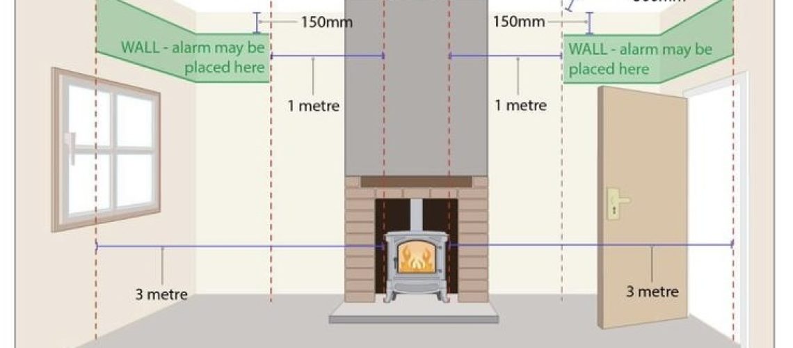 CO Alarm position near a fireplace